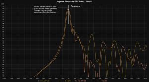 Dirac Live Review - Room Correction for Everyone - fcracer.com